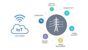 IoT Levels and Deployment Templates for Scaling IoT